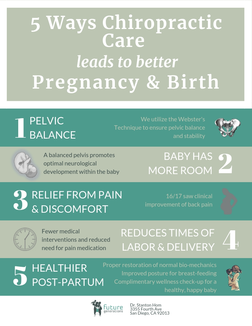 Your Best Birth - Future Generations - Center for Healthy Families